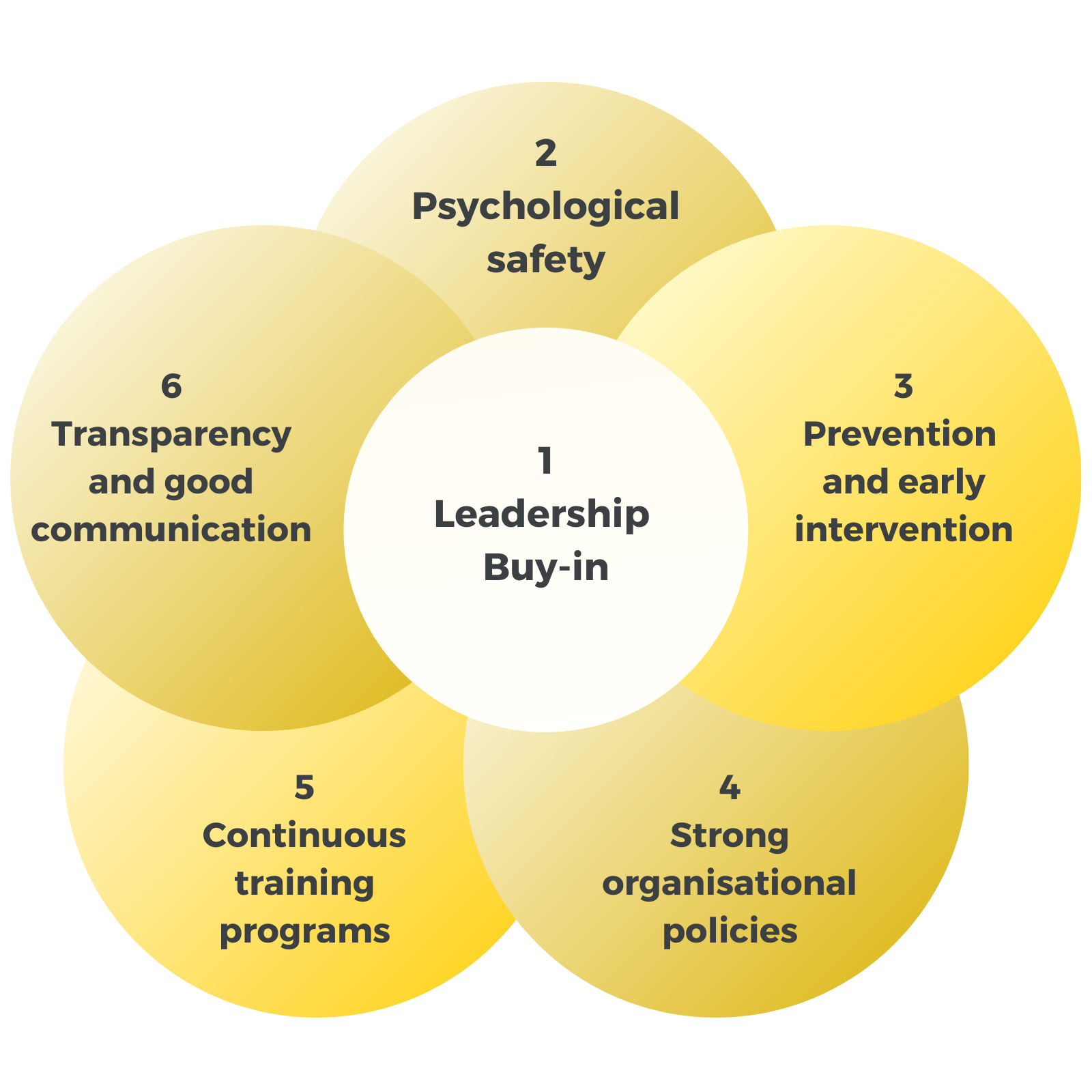 Mental Health Leadership Toolkit for Fact-Checkers - The Self-Investigation